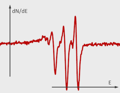 Auger electron spectroscopy (AES) - Surface Technology Lab